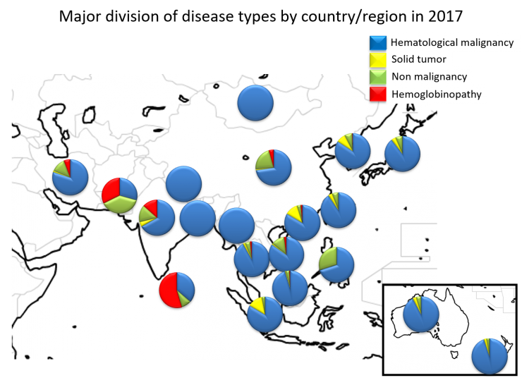 Activity Survey :: APBMT