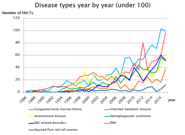 Activity Survey :: APBMT